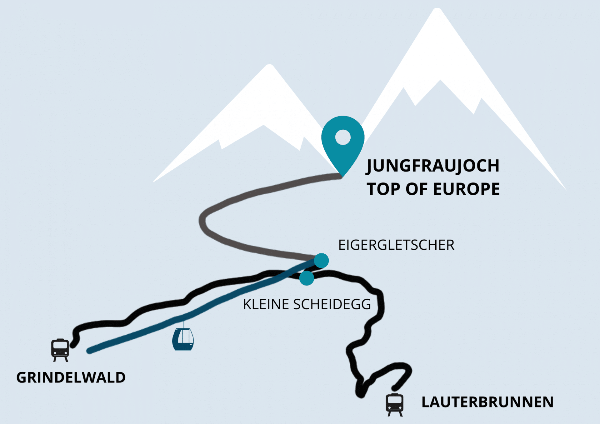 Jungfraujoch en Suisse : comment visiter le toit de l’Europe